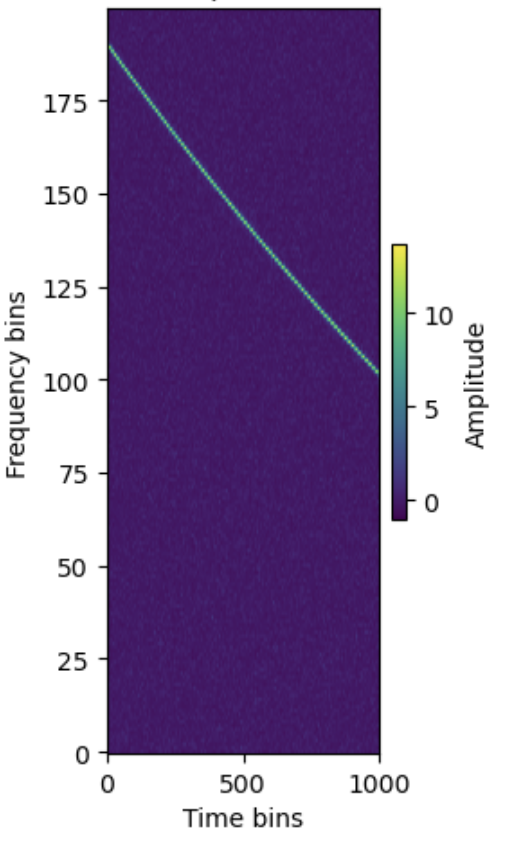 Machine Learning Tutorial on Classifying Gravitational-Wave Signals ...